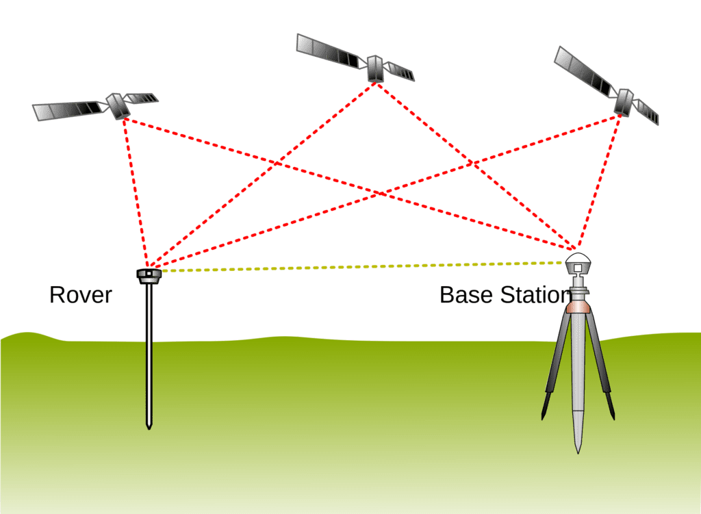 RTK Subscription - flydrops